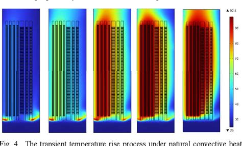 Figure 4 From Research On The Dynamic Simulation Process Of Hot Spot