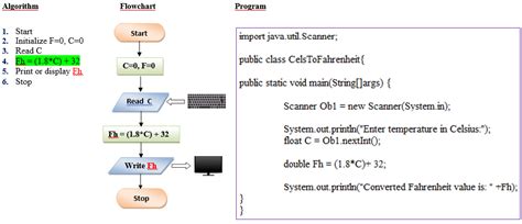 Solved Assignment Problems In Java With Algorithm And Flowchart