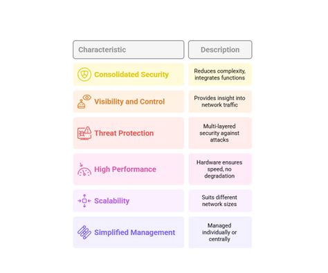 What Is Fortigate Ngfw Next Generation Firewall Features Balanced