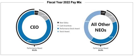 How Does Microsoft Make Money Microsoft Business Model And The Openai