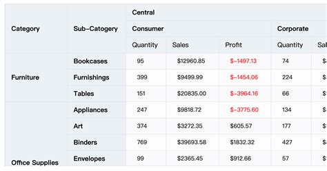 Visual Table Library Vtable Demo