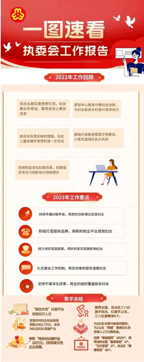 一图速看吴忠市妇联五届四次执委会工作报告澎湃号·政务澎湃新闻 The Paper