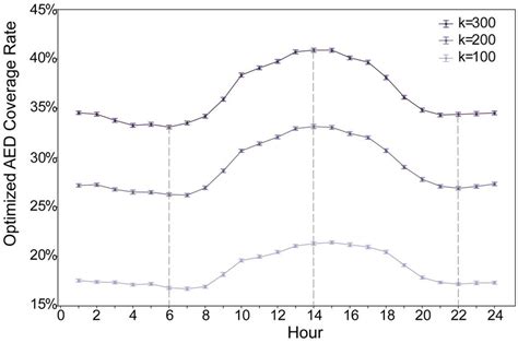 optimized aed coverage rate the optimized aed coverage rate r j h i h