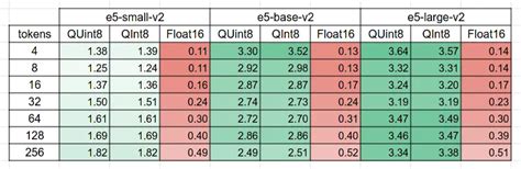 From Zero To Semantic Search Embedding Model By Roman Grebennikov Metarank