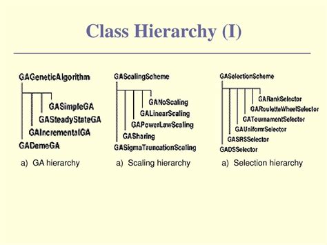 Ppt Galib A C Library Of Genetic Algorithm Components Powerpoint