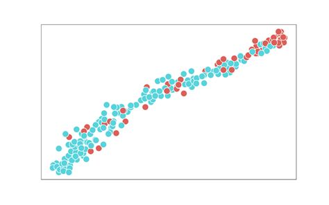 T Sne Plots For Arrest In Ucf Crime Download Scientific Diagram