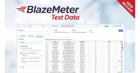 Blazemeter By Perforce Revolutionizes Testing With Built In Test Data