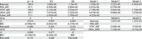 The Optimal Model Selection From Regression Results Download