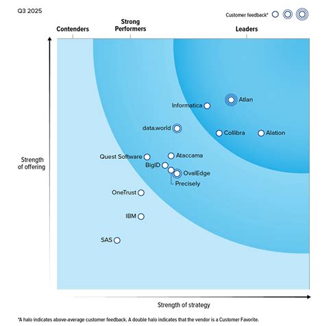 Open Source Data Quality Tools: Top Picks for 2025