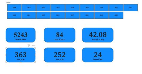 Powerbi Dataanalytics Rajesh A
