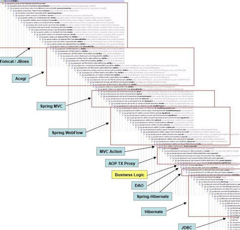 Mein Problem Mit Java DaMax