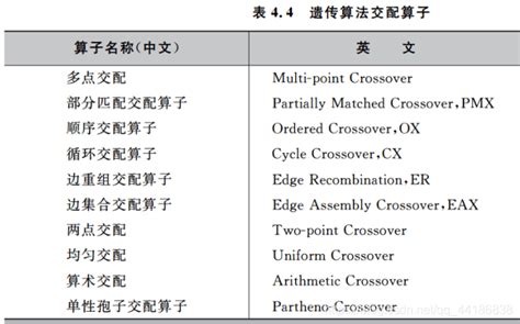 一文搞懂什么是遗传算法genetic algorithm【附应用举例】 遗传算法变长度染色体 csdn博客
