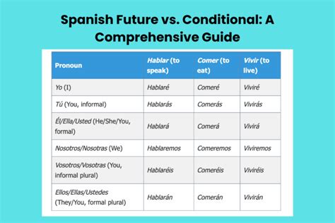 Spanish Subjunctive A Comprehensive Guide To Usage And Forms