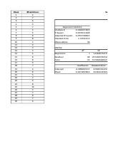 Data Set Correlation And Regression Week