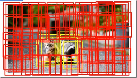 重读经典论文 RetinaNetFocal Loss for Dense Object Detection 大师兄啊哈 博客园