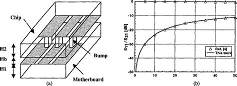 Figure 1 From A Novel Broadband Flip Chip Interconnection Semantic