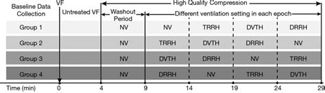 New Volumetric Capnography Derived Parameter A Potentially Valuable Tool For Detecting