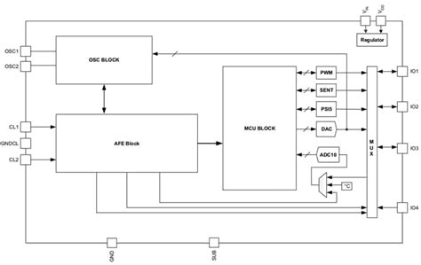 Measure A Second Axis With A Position Sensor Microchip Technology