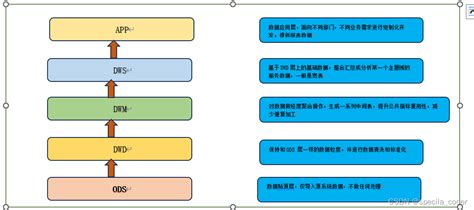 大数据最新银行数据仓库的架构1，2024年大数据开发面试心得银行数仓 Csdn博客