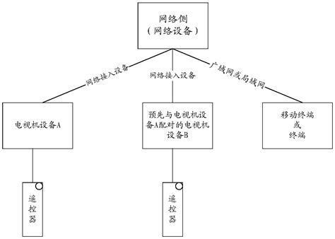 Voice Pushing Method Device And System Eureka Patsnap