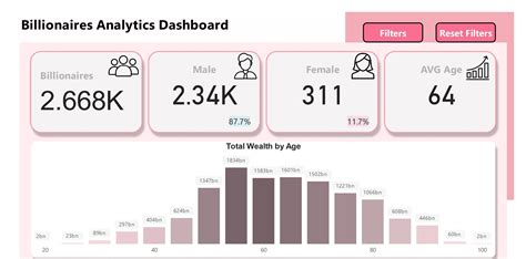 Mohamed Kharboush S Data Analytics Project Maven Analytics