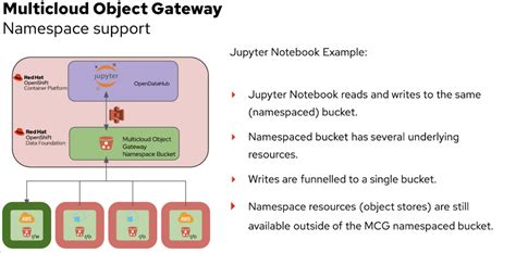 How To Ensure That Your Bucket Access Is Given On Multiple Locations Via Replication Open