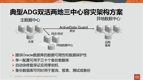 Oracle双活两地三中心容灾架构方案 Csdn博客