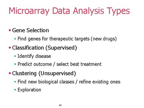 Applications To Bioinformatics Microarray Data Mining Overview Gene