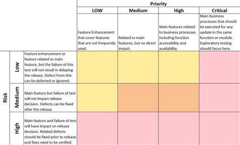 Flow Chart For Determination Matrix