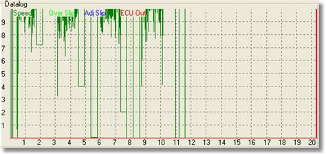 Datalogging