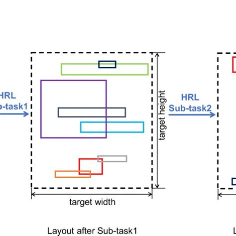 The Workflow Of The Hrl Model For Layout Retargeting Download Scientific Diagram