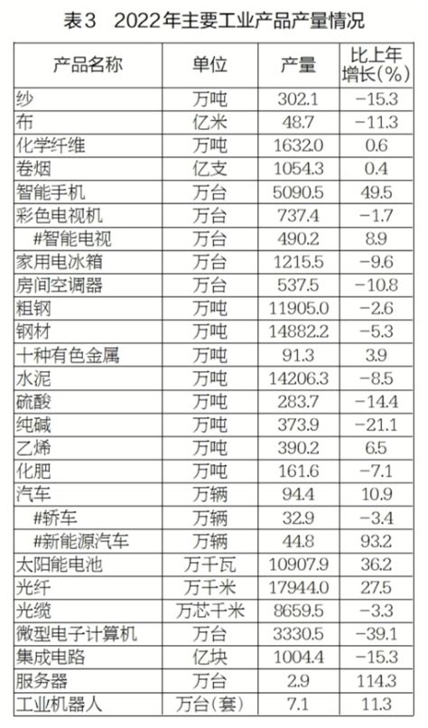 江苏省人民政府 部门资讯 2022年江苏省国民经济和社会发展统计公报