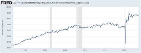 Dicks Sporting Goods Stock A Sell Due To Falling Margins Nysedks
