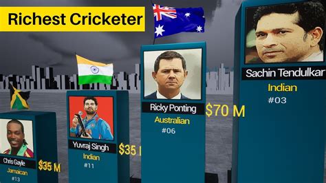 Richest Cricketer In The World Youtube