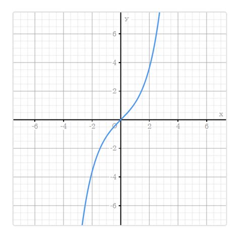 T Nh Gi Tr Hyperbol Sinh Cosh Tanh B Ng Casio Fx Btg