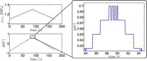 Figure 1 From Progress On The Iter Electron Cyclotron Heating And Current Drive Upper Launcher