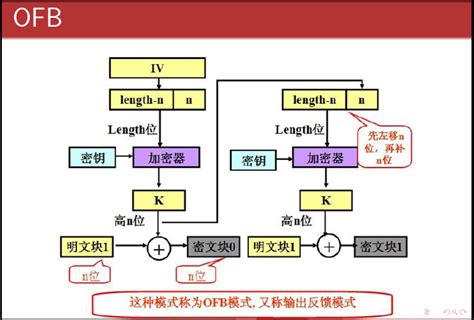 【加密】des加密算法中，ecb和cbc模式有什么区别？ ecb cbc csdn博客