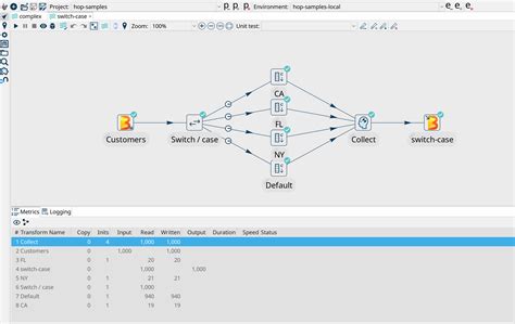 Running The Apache Beam Samples On Google Cloud Dataflow Apache Hop