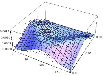 Plotting How To Visualize 3D Fit Mathematica Stack Exchange