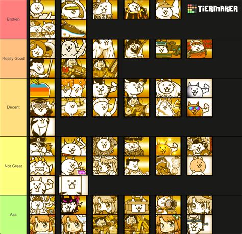 Battle Cats Super Rare Tier List Suzi Shanta