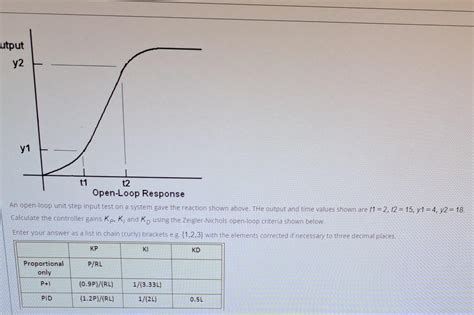 Solved An Open Loop Unit Step Input Test On A System Gave