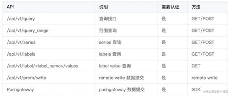 prometheus api使用一 api 概览 api prometheus 所有稳定的 api 掘金