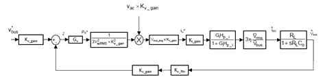 Tidm 1000 Vienna Rectifier C2000 Microcontrollers Forum C2000™︎