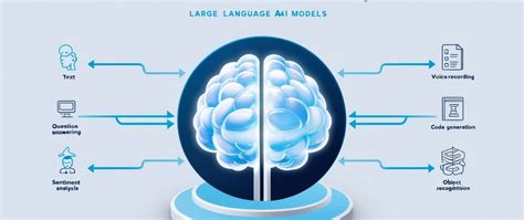 Understanding Large Language Models Llms Types And How They Work Dev Community