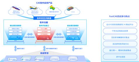 Fastcae 20版本产品介绍 Csdn博客