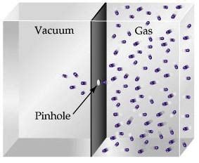 The Difference Between Effusion And Diffusion Difference Between