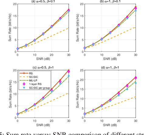 Figure 5 From A Pr 2 01 8 Rate Splitting Multiple Access For Cooperative Multi Cell Networks