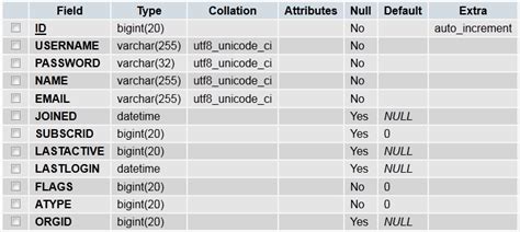 Mysql How To Modify Query Or Table To Fix Inefficient Query Stack