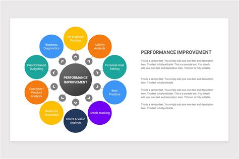 Performance Improvement Powerpoint Template Nulivo Market