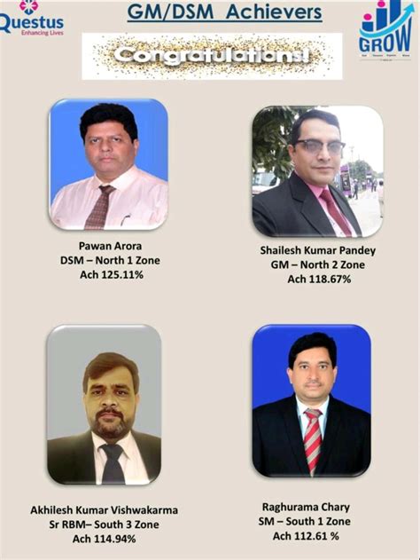 Shailesh Kumar Pandey On Linkedin Quality Is Not An Act It Is A Habit